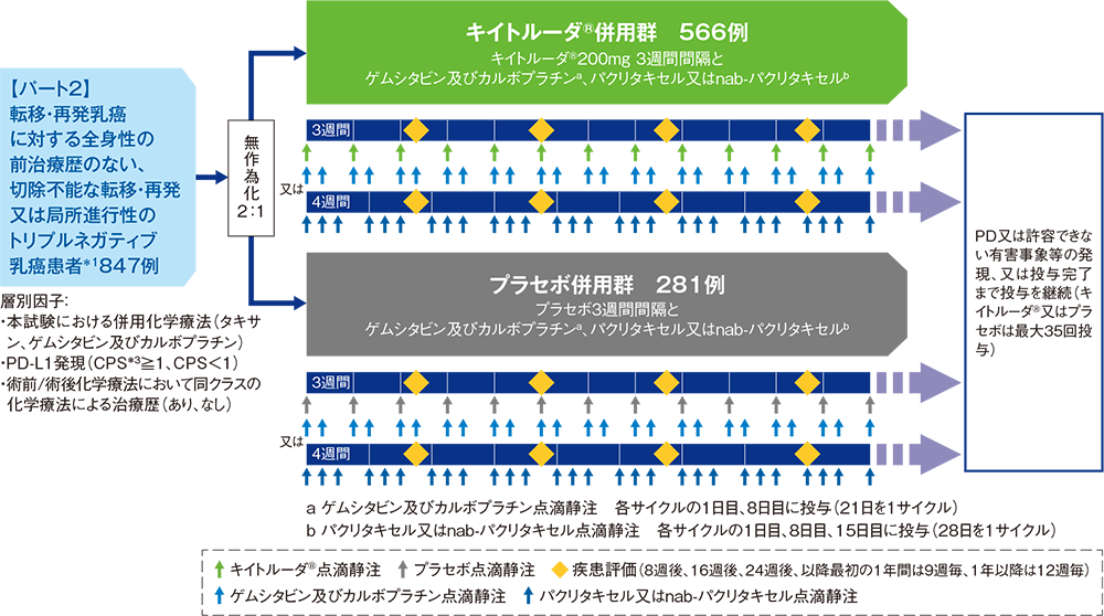 KEYNOTE-355試験（進行再発） | 臨床成績 | MSD Connect