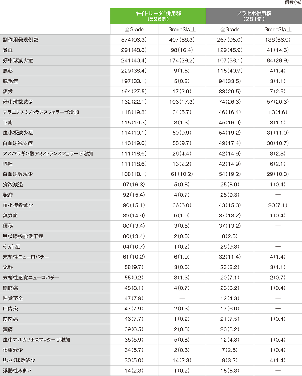 KEYNOTE-355試験（進行再発） | 臨床成績 | MSD Connect