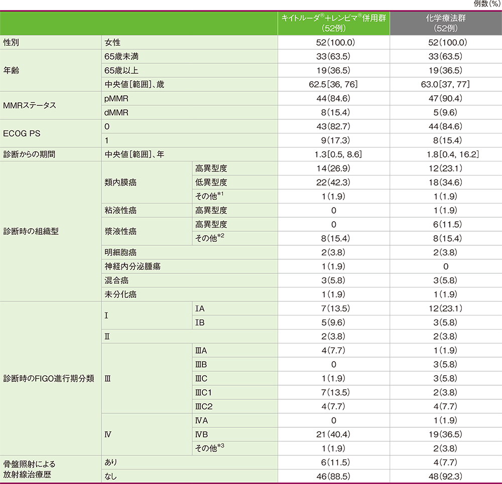 KEYNOTE-775／309試験（日本人集団） | 臨床成績 | MSD Connect
