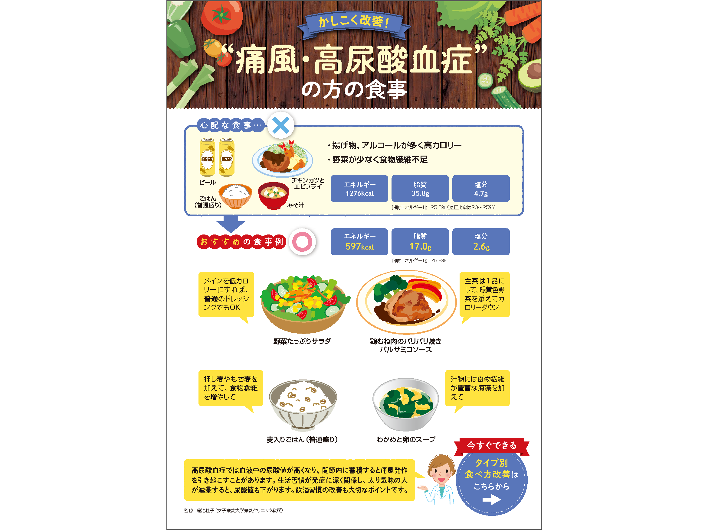 Msd 食事指導パンフレット – Msd製薬 食事 リーフレット – GPML