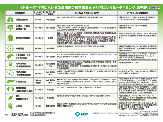 irAE対策・診療サポート | MSD Connect