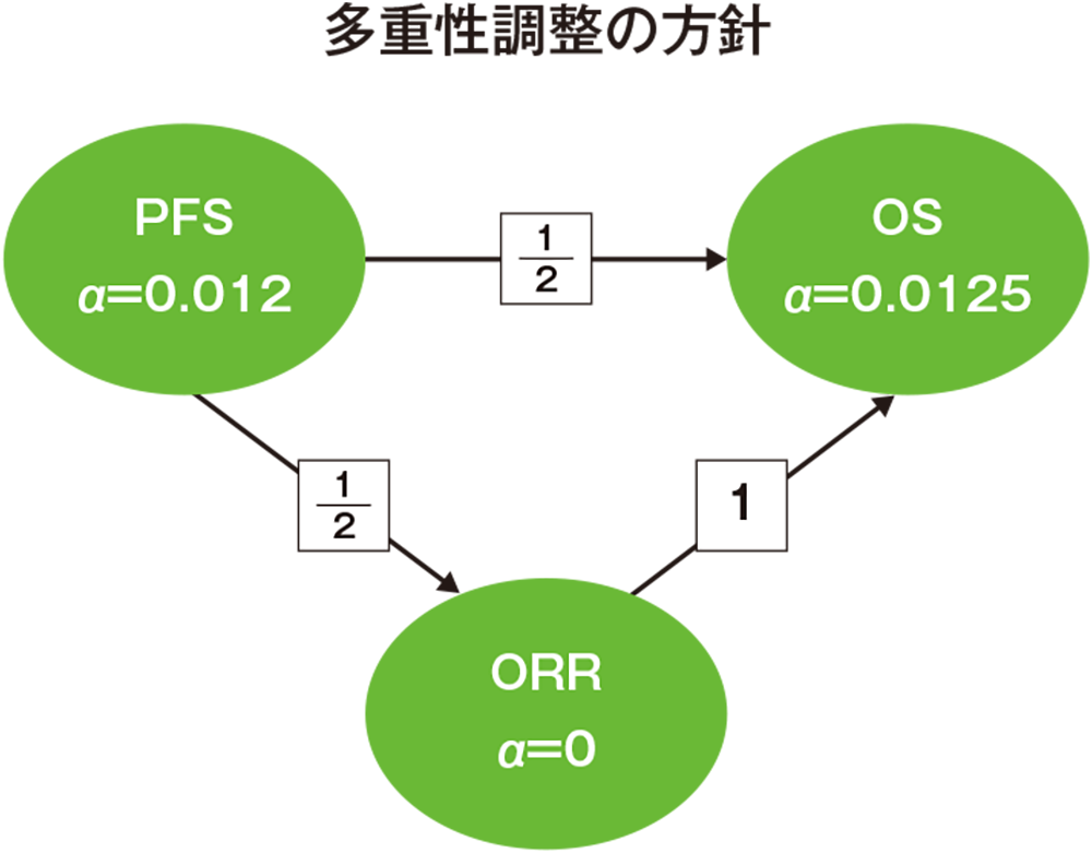 KEYNOTE-204試験（全体集団） | 臨床成績 | MSD Connect