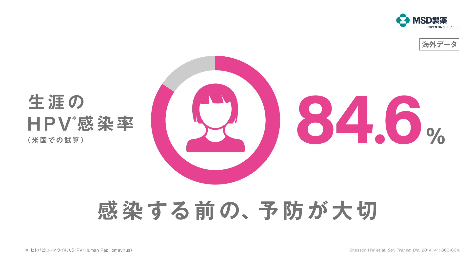 患者さん向けダウンロード資材 Msd Connect
