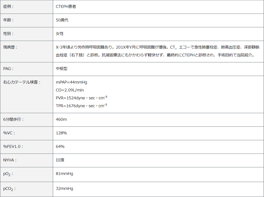 PEA（肺動脈血栓内膜摘除術） | MSD Connect