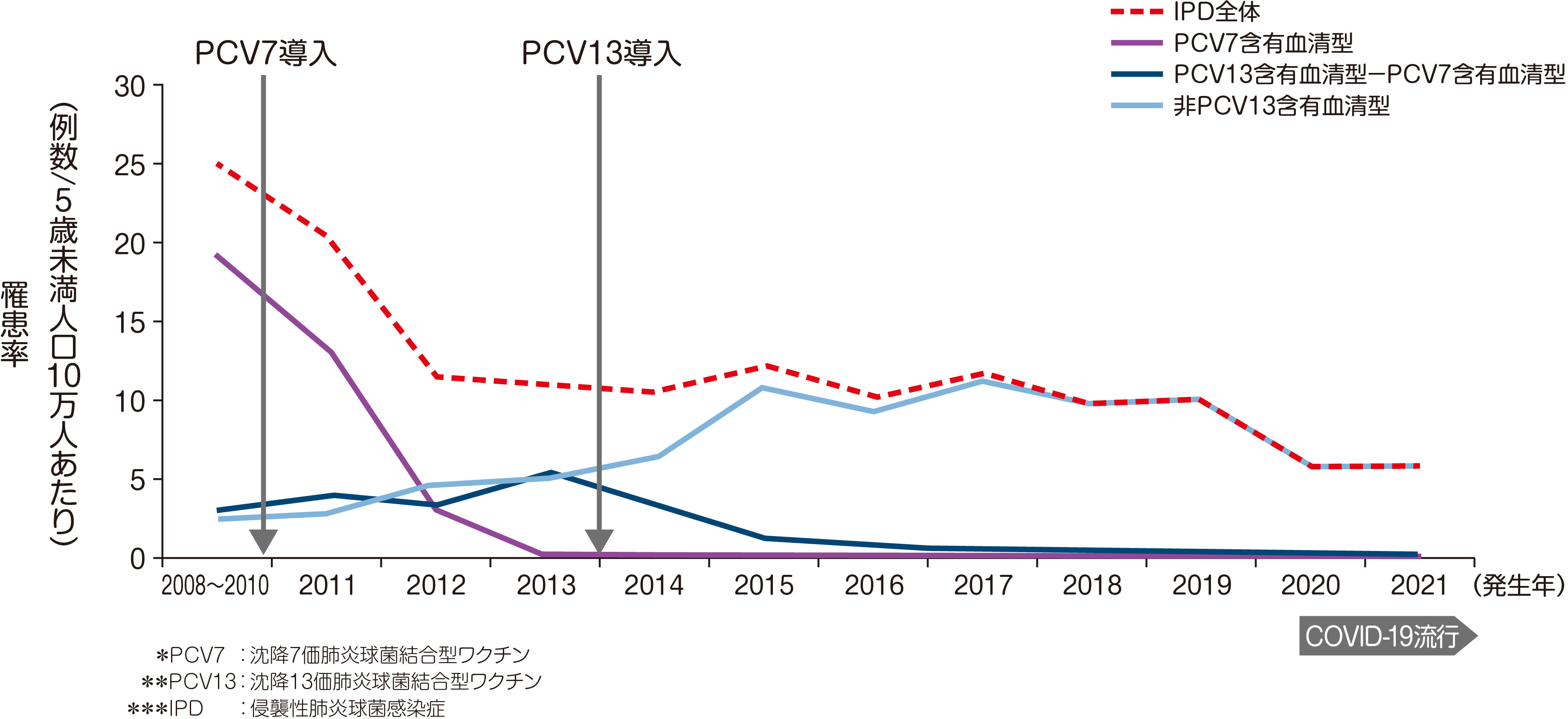 小児肺炎球菌感染症に関する疫学 | 疾患情報 | MSD Connect