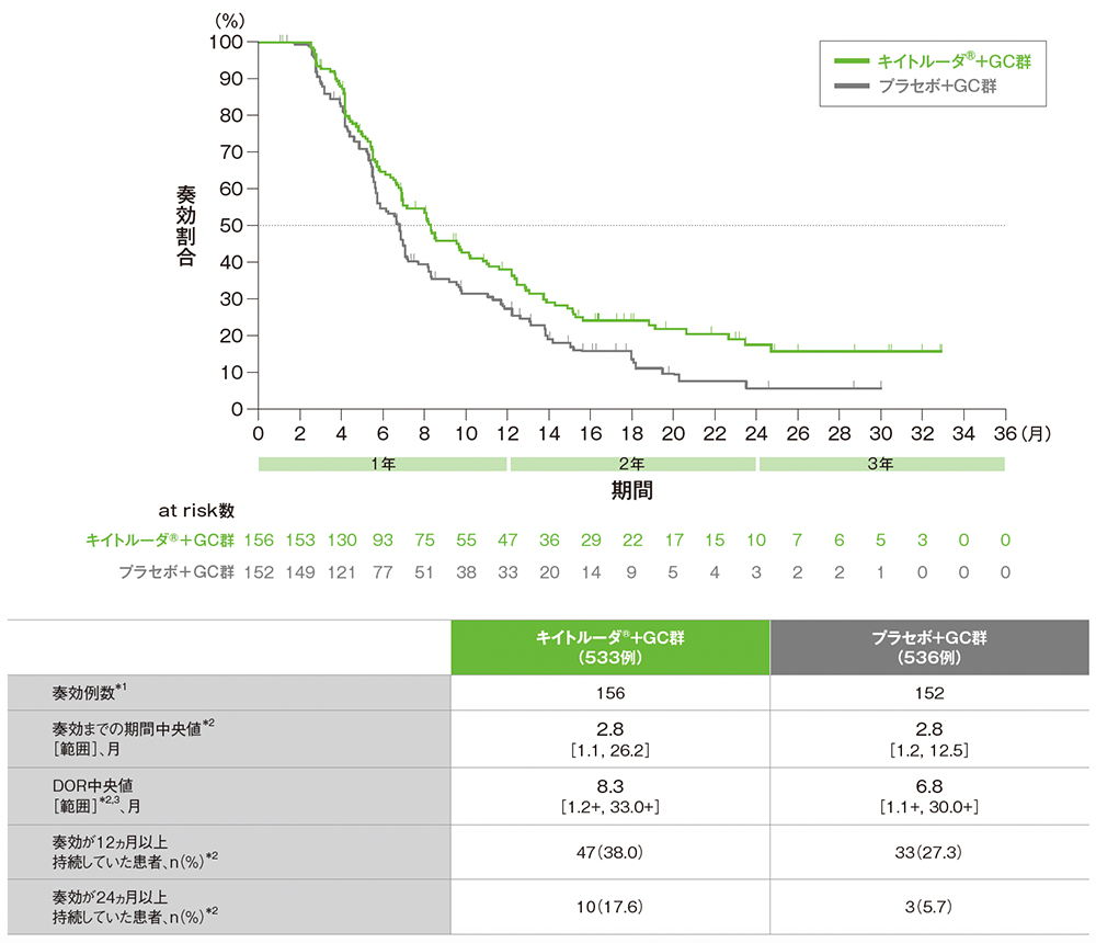 KEYNOTE-966試験 | 臨床成績 | MSD Connect