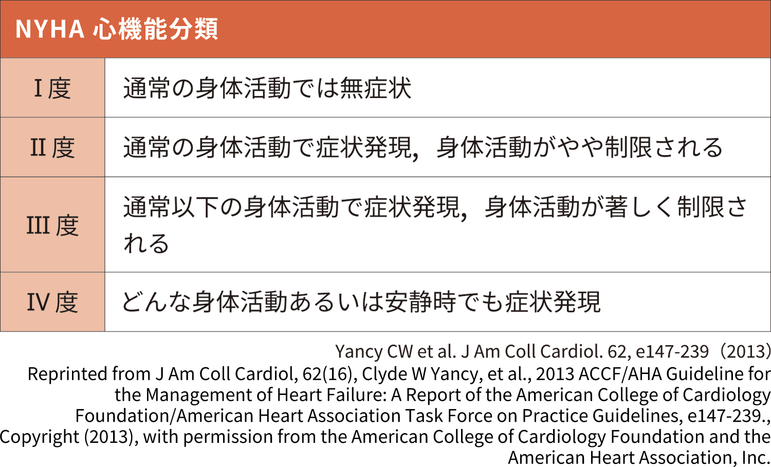 肺高血圧症の概要 | MSD Connect