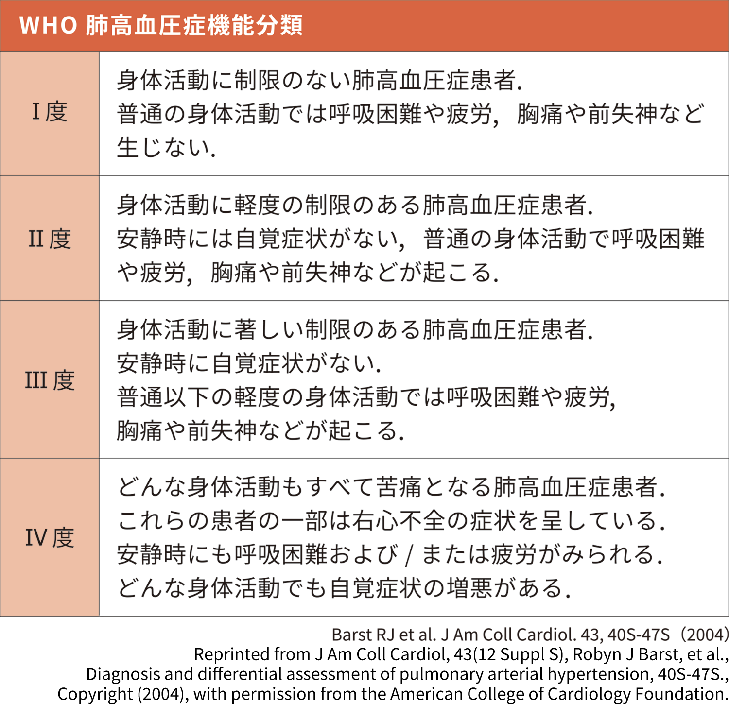 肺高血圧症の概要 | MSD Connect
