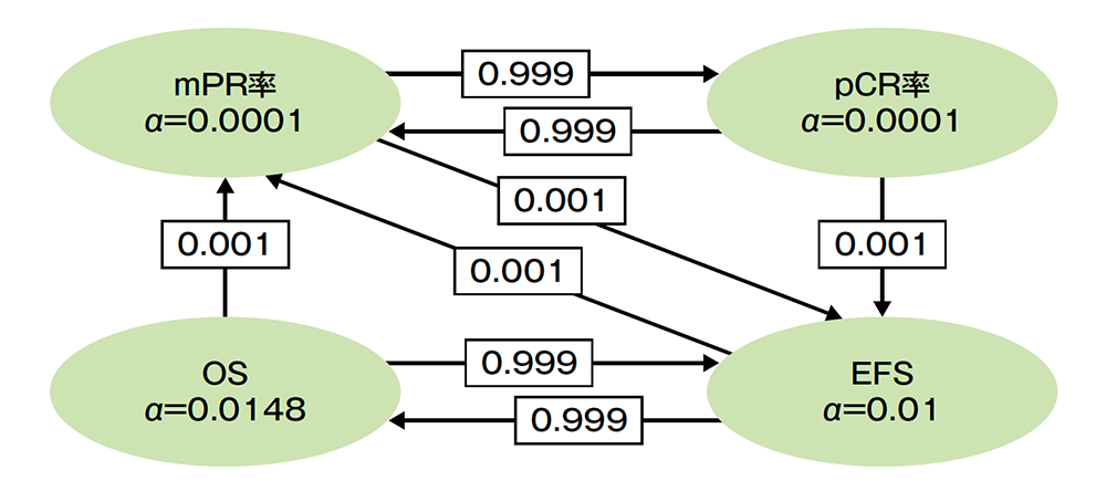 KEYNOTE-671試験 | MSD Connect