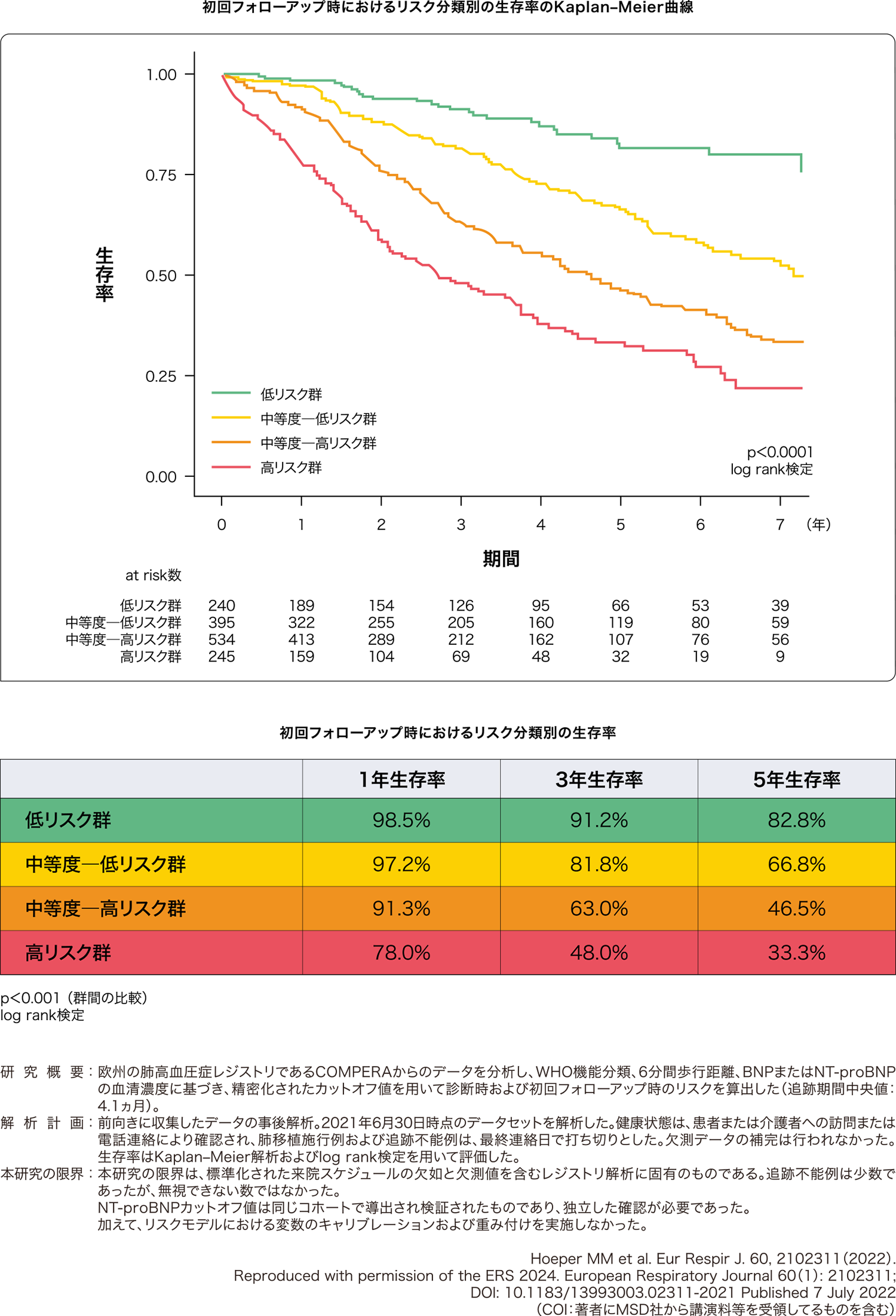 PAHのリスク評価 | MSD Connect