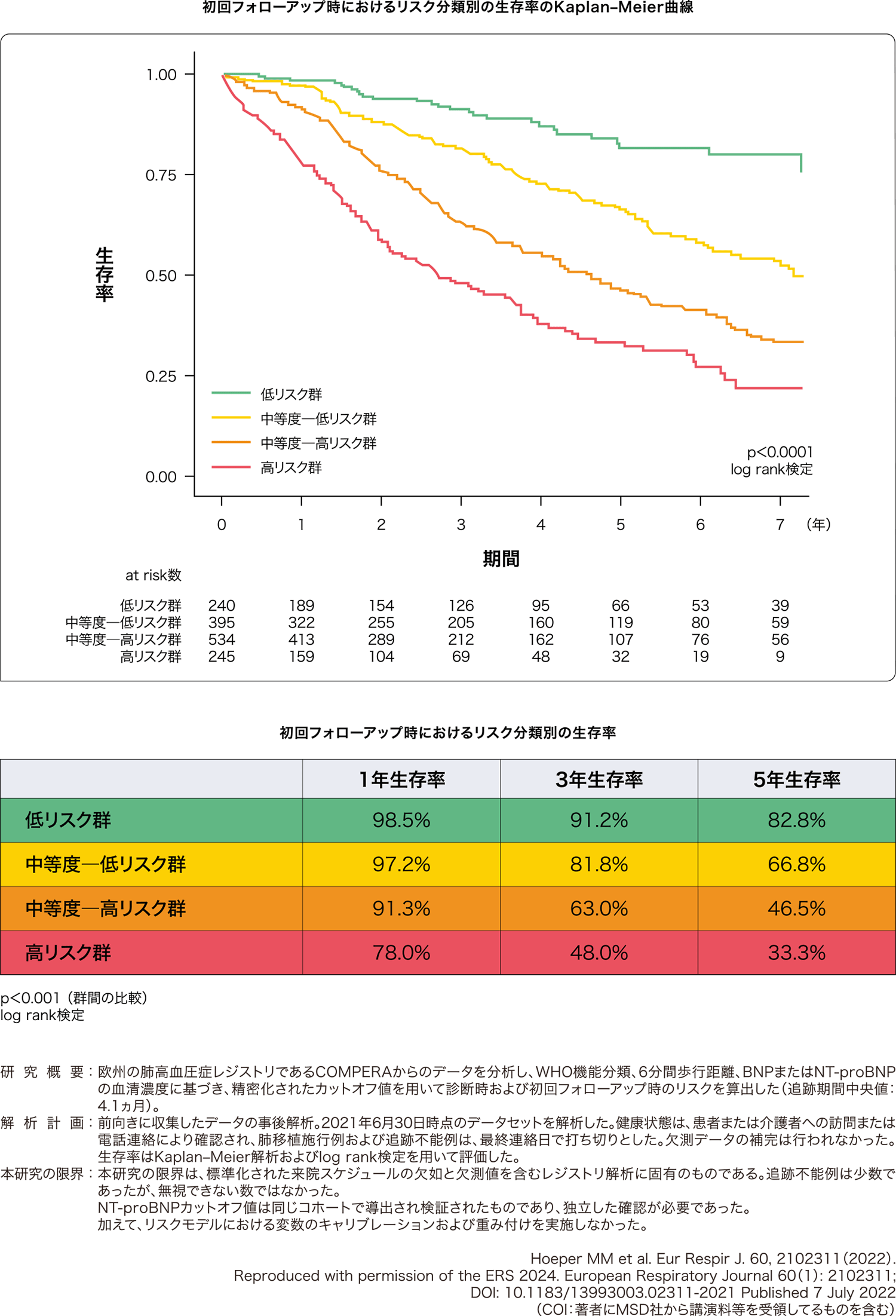PAHのリスク評価 | MSD Connect