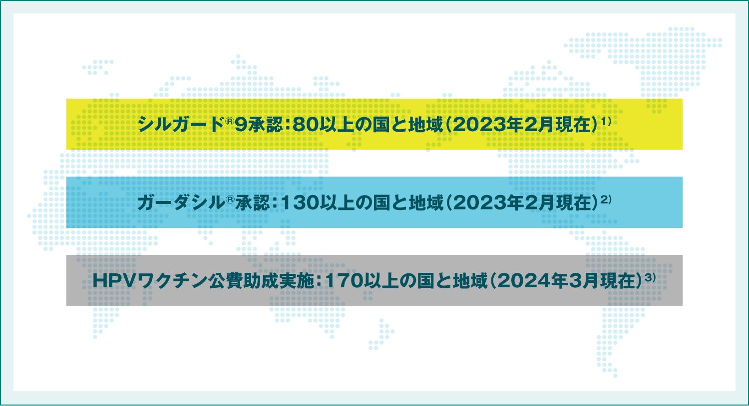 海外のHPVワクチンの現状 | 解説コラム | MSD Connect