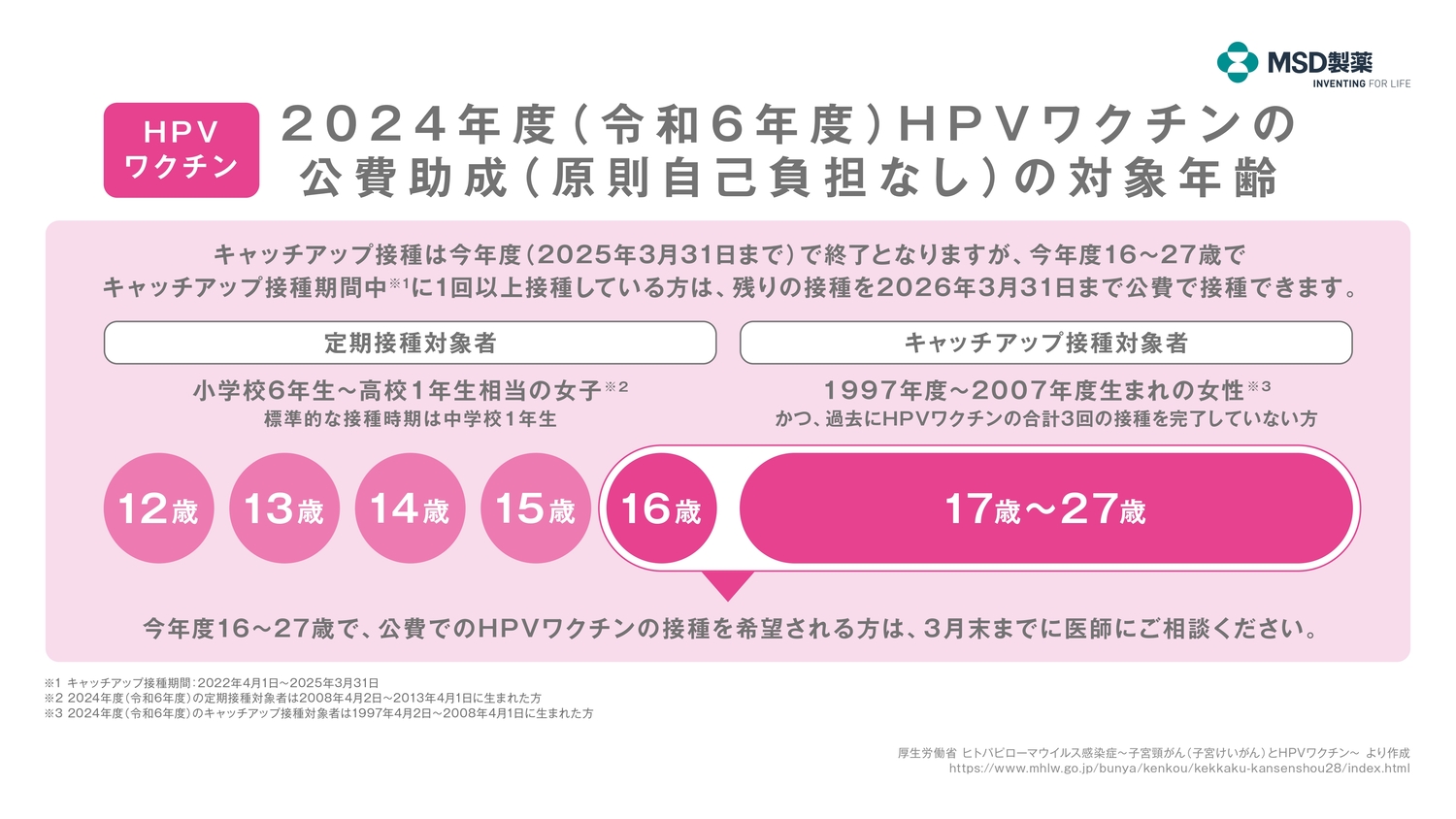 HPVワクチン実施率・接種率の状況 | MSD Connect