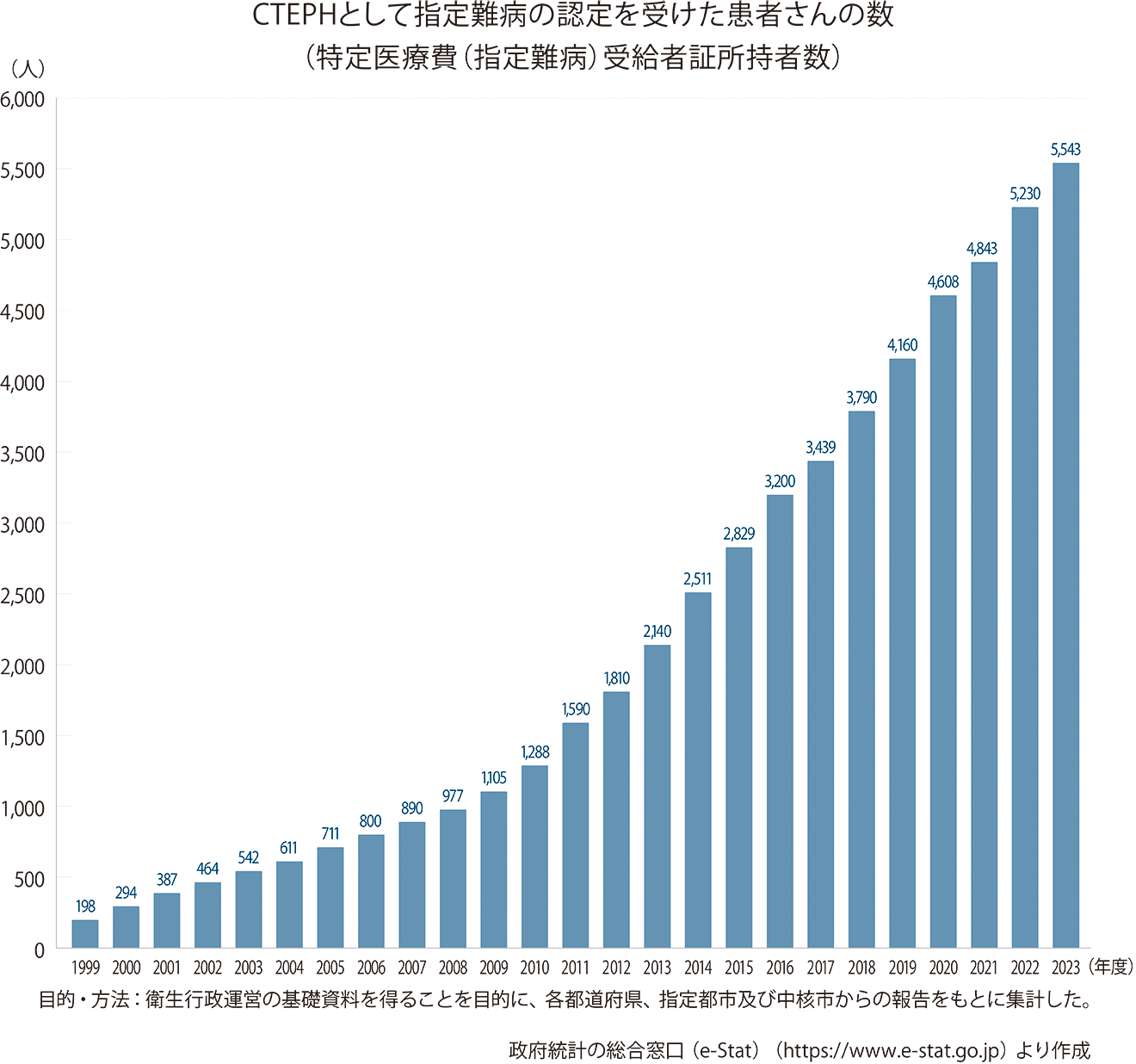 CTEPH （慢性血栓塞栓性肺高血圧症） | MSD Connect