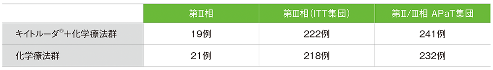 KEYNOTE-483試験 | 臨床成績 | MSD Connect