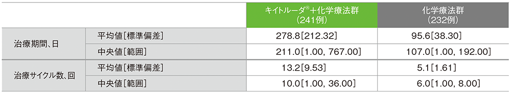 KEYNOTE-483試験 | 臨床成績 | MSD Connect