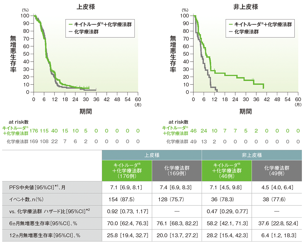 KEYNOTE-483試験 | 臨床成績 | MSD Connect