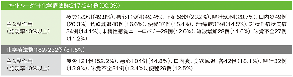 KEYNOTE-483試験 | 臨床成績 | MSD Connect